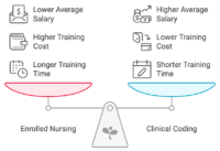 Clinical Coding: The Hidden Gem of Healthcare Careers - TalentMed ...